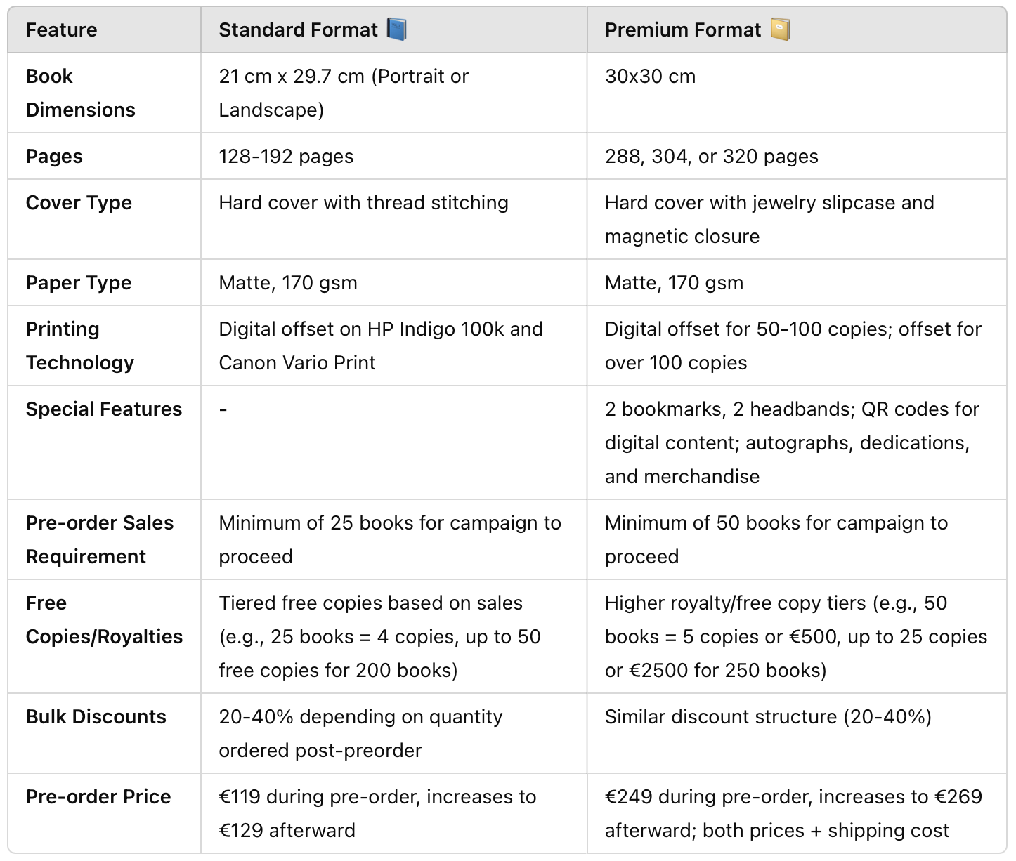 FAQs - Snap Collective